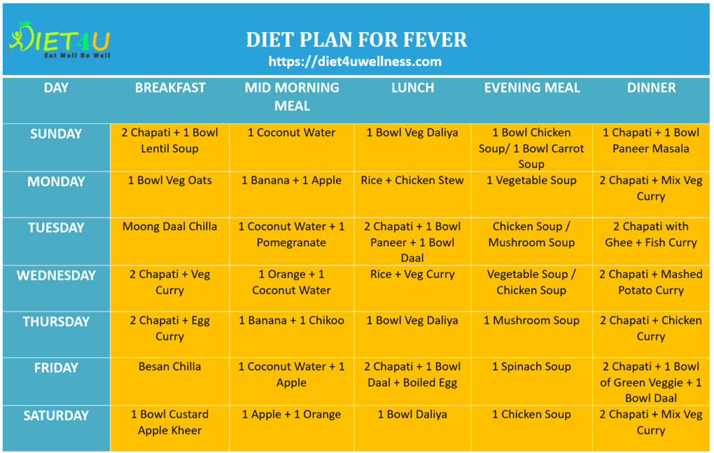 Fever Diet: 7 Days Diet Chart For Viral Fever