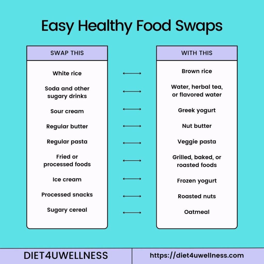 Healthy And Junk Food Chart : Need To Know Everyone