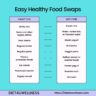 Healthy And Junk Food Chart : Need To Know Everyone